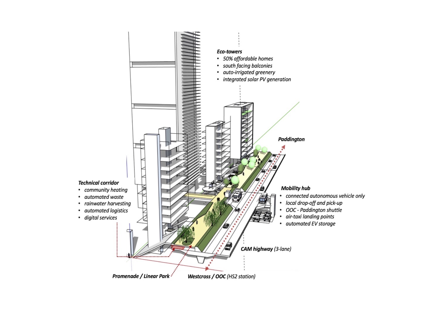 Skyway multi-modal transport and growth corridor - New London Architecture